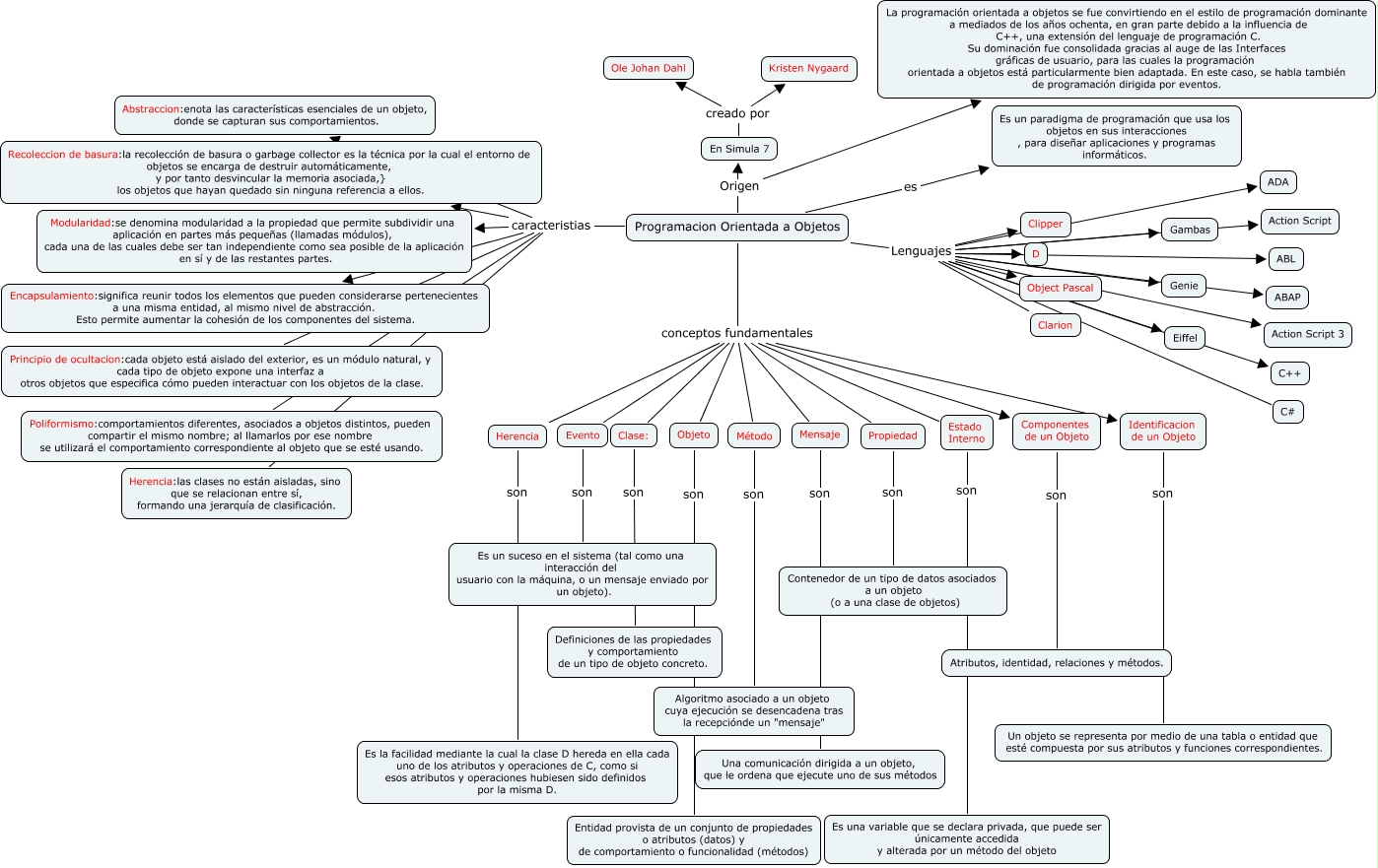 SALA_1_PC11_Programacion orientada a objetos